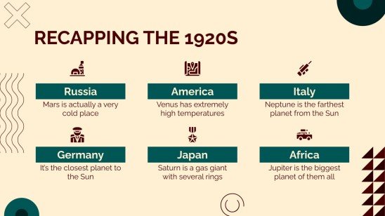 The Interwar Years and World War II Presentation