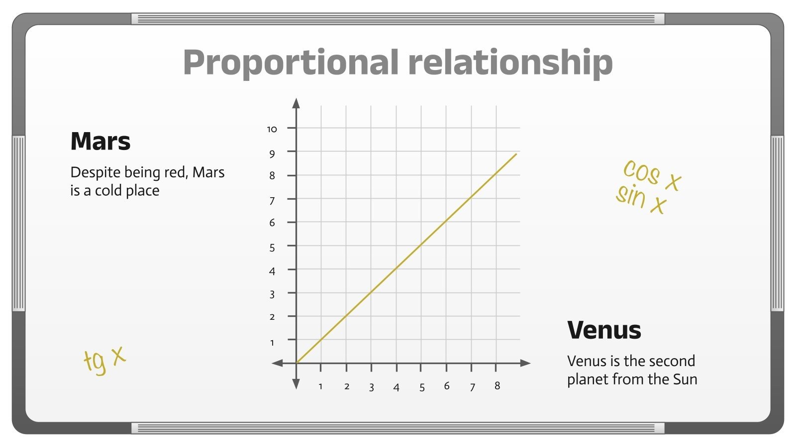 Math: Understanding, Using, and Interpreting Slope