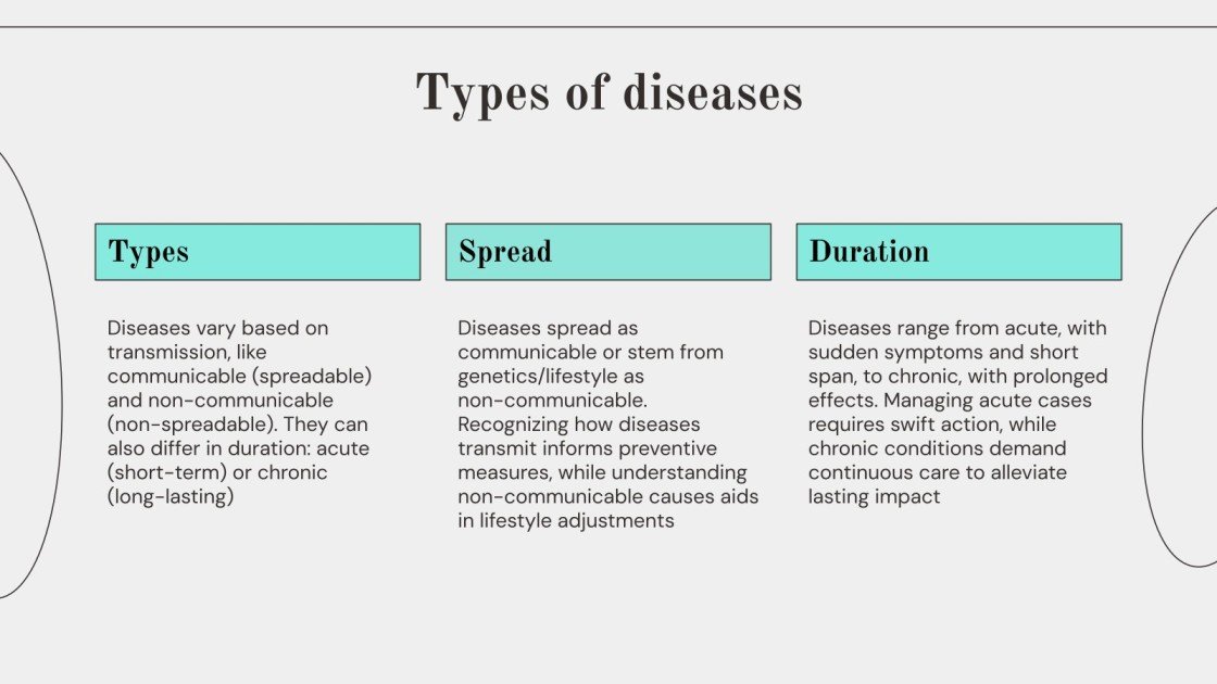 Complications During Labor and Delivery Presentation
