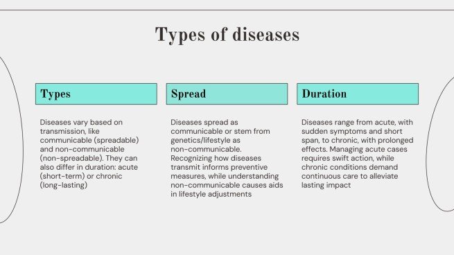Complications During Labor and Delivery Presentation