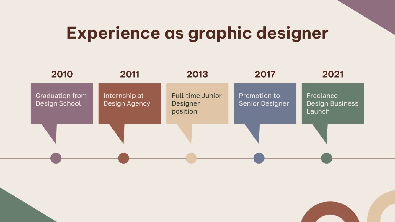 Timeline Slides Presentation