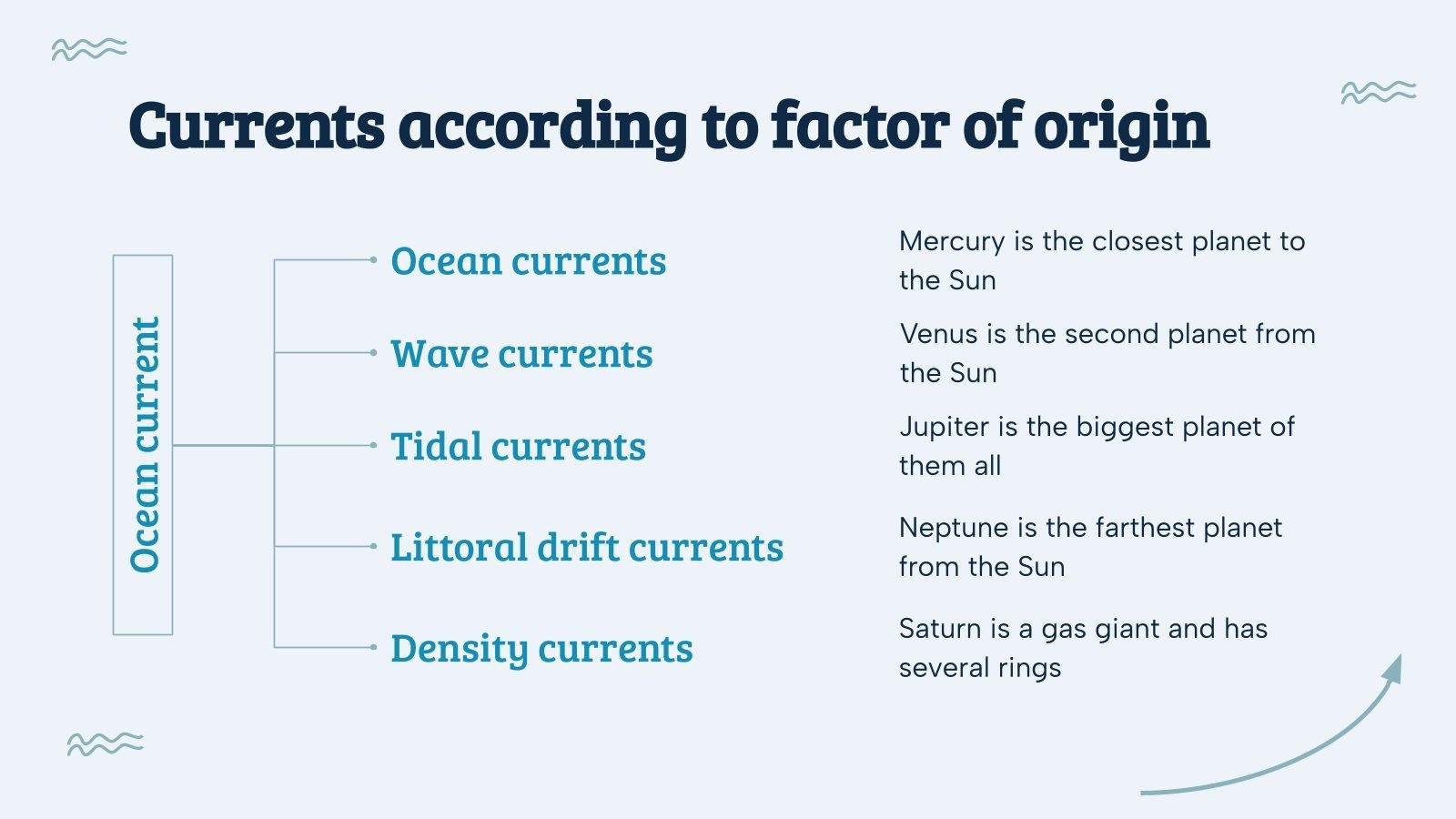 Science Activities for Middle School: Ocean Currents