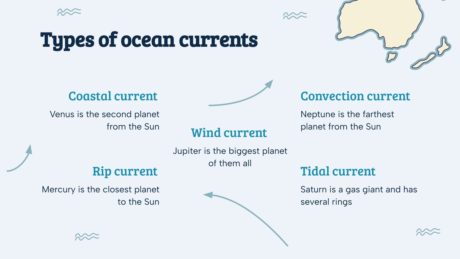 Science Activities for Middle School: Ocean Currents