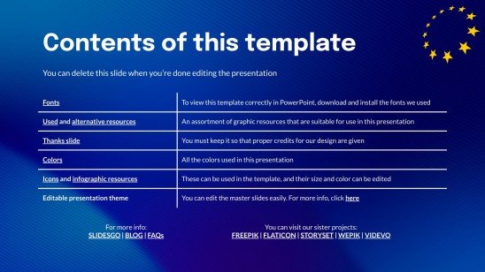 European Union Economic Integration Presentation