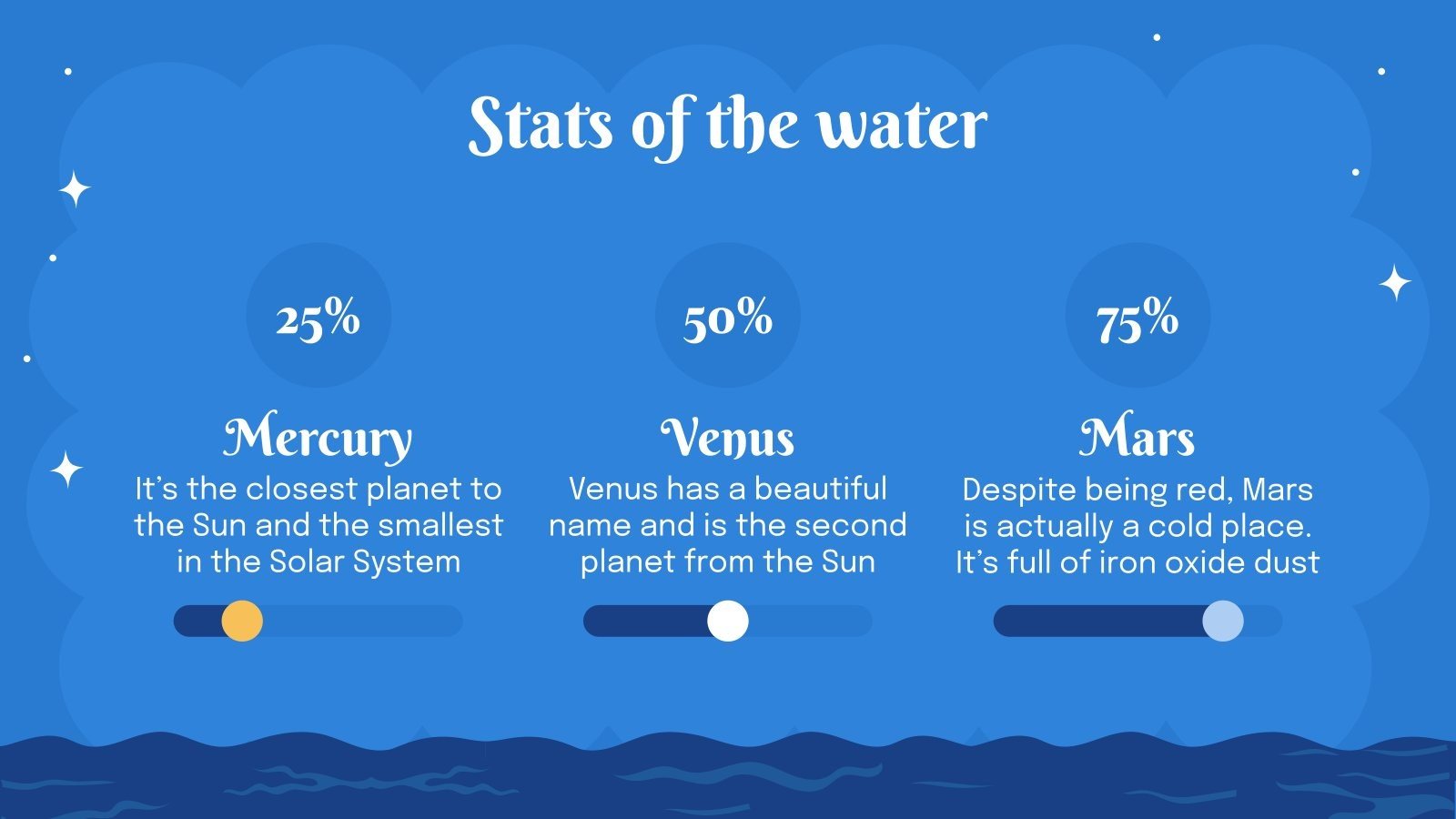 Princess of Water Minitheme Presentation