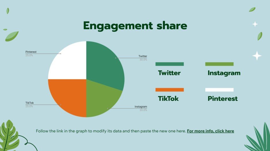 Save Earth! Social Media Strategy Presentation