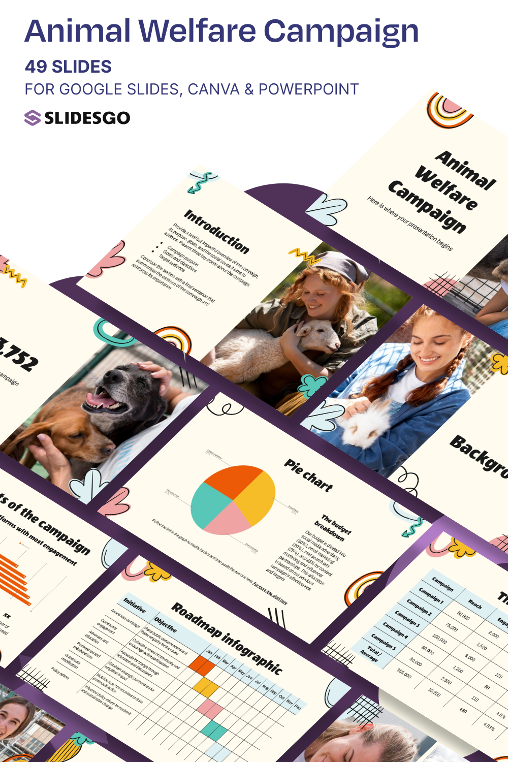 Animal Welfare Campaign Presentation