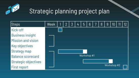 Telecommunications Services and Warehousing Logistics