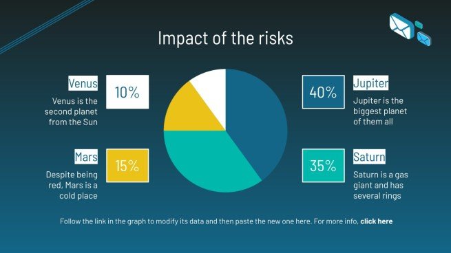 Telecommunications Services and Warehousing Logistics