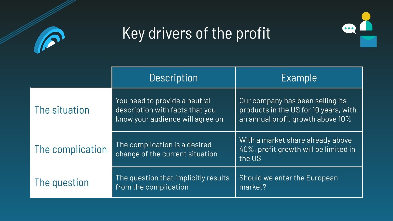 Telecommunications Services and Warehousing Logistics