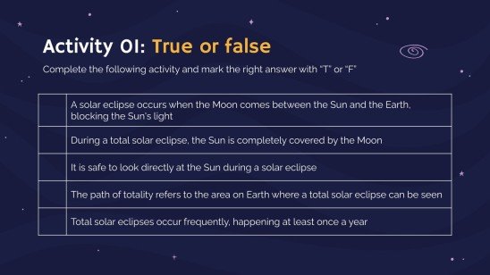 Science Subject for Elementary: Solar Eclipse Presentation