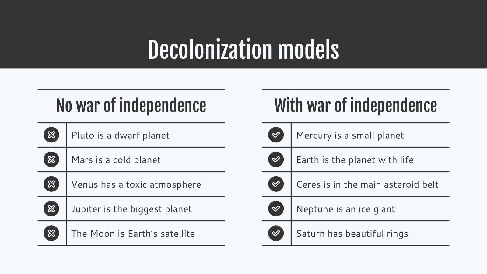 Social Studies: Decolonization and Independence