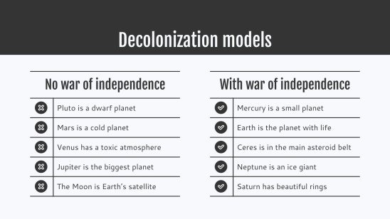 Social Studies: Decolonization and Independence