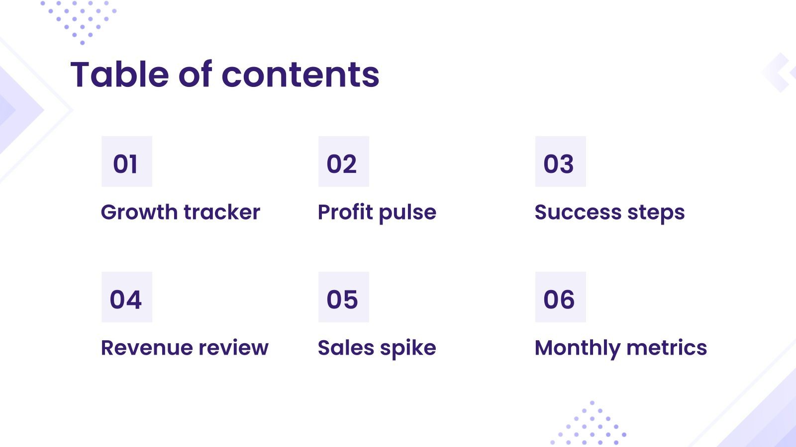 Monthly Performance Review Meeting Presentation