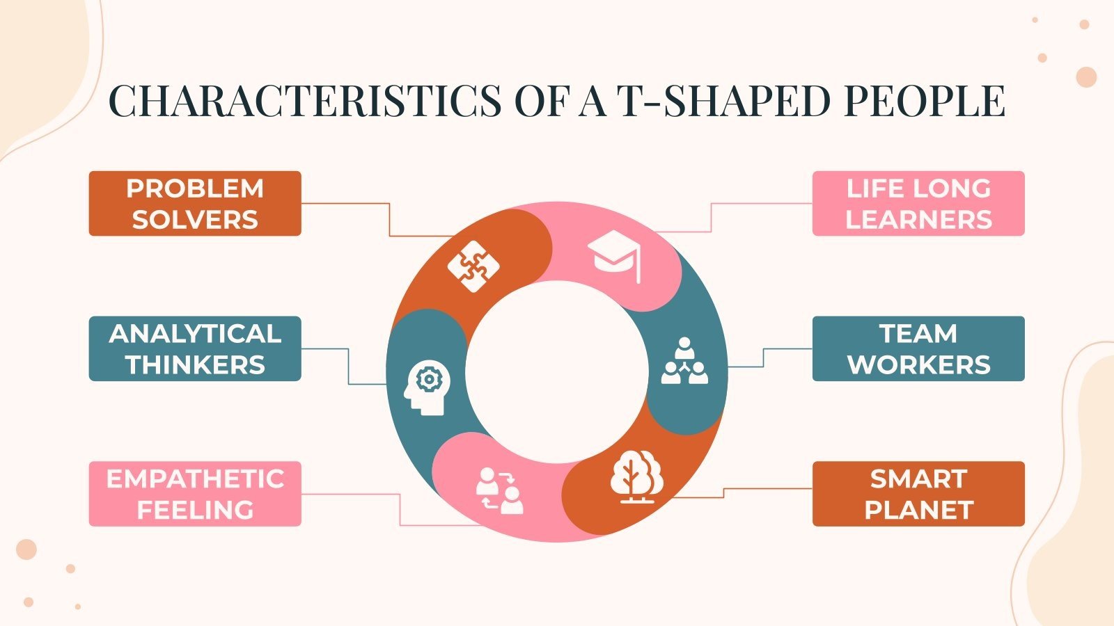 T-shaped people Minitheme Presentation