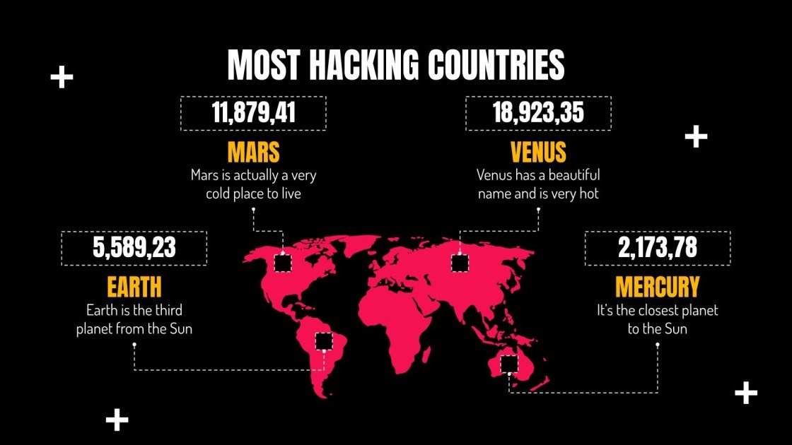 Ethical Hacking Dilemma Thesis Defense Presentation