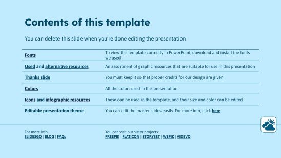Climate and Weather Presentation