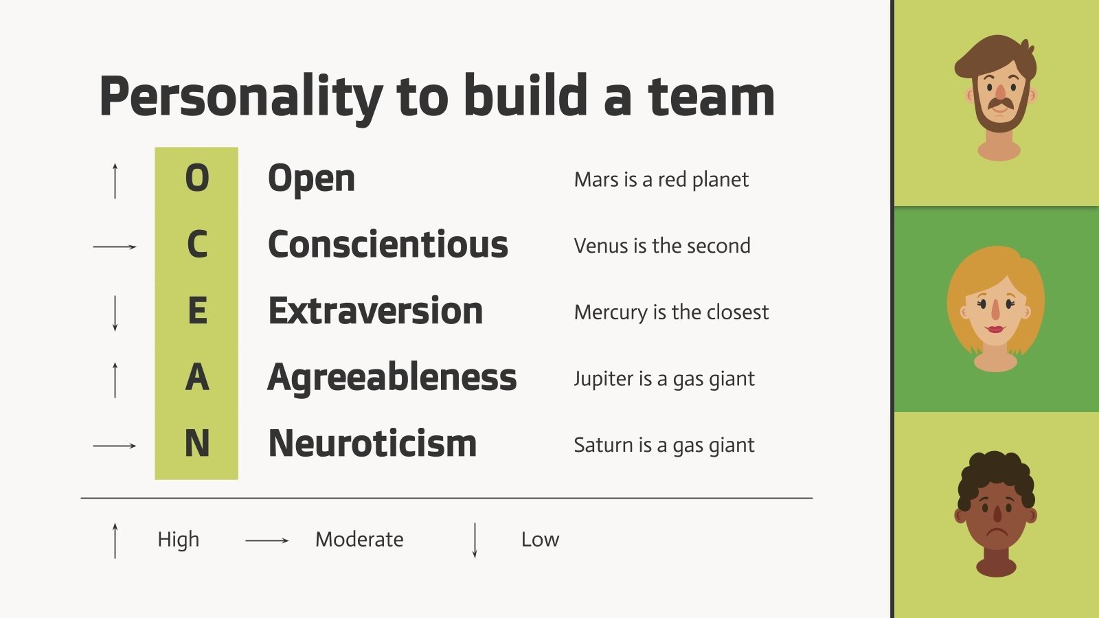 Psychology Major for College: Personality Types Presentation