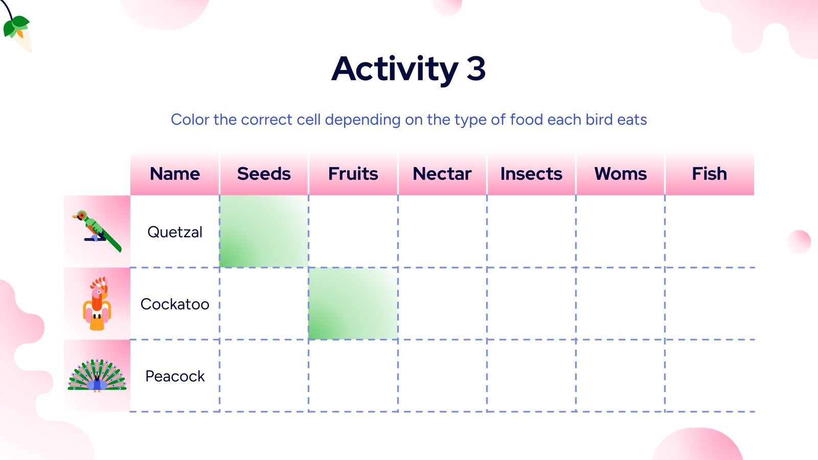 Biology Activities for Middle School: Bird's Beaks