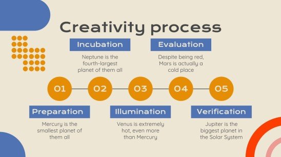 All About Creativity Minitheme Presentation