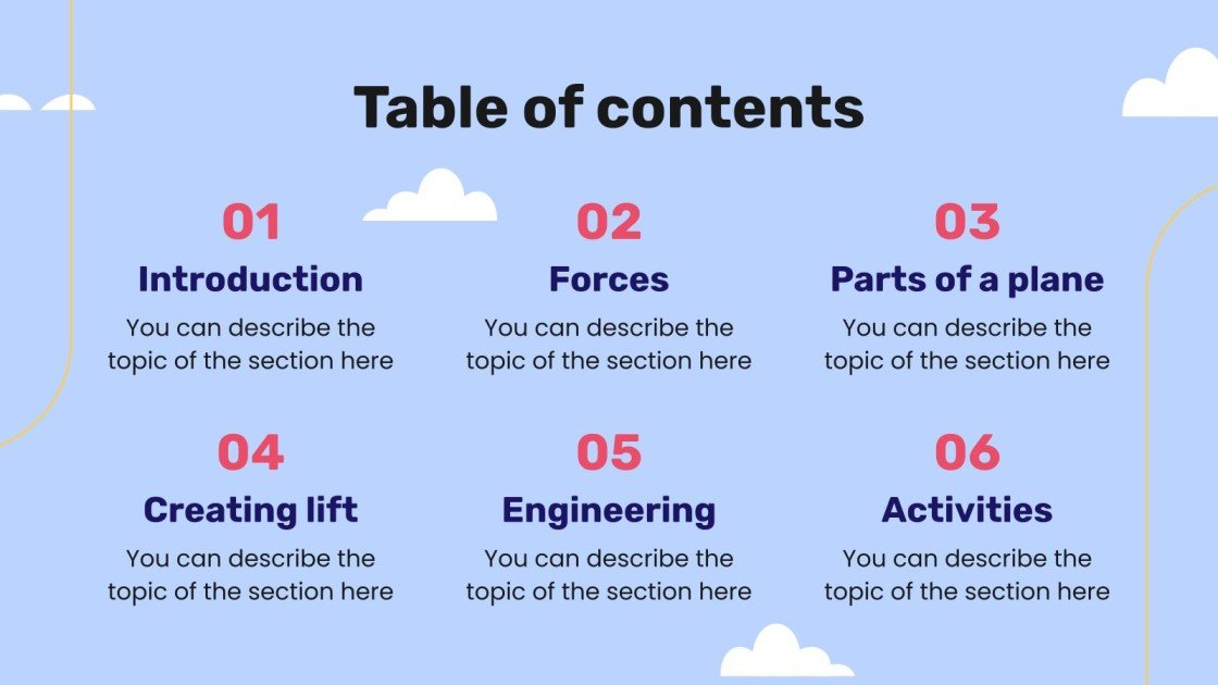 How Does an Airplane Fly? Engineering Lesson Middle School