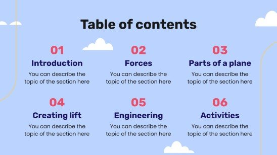 How Does an Airplane Fly? Engineering Lesson Middle School