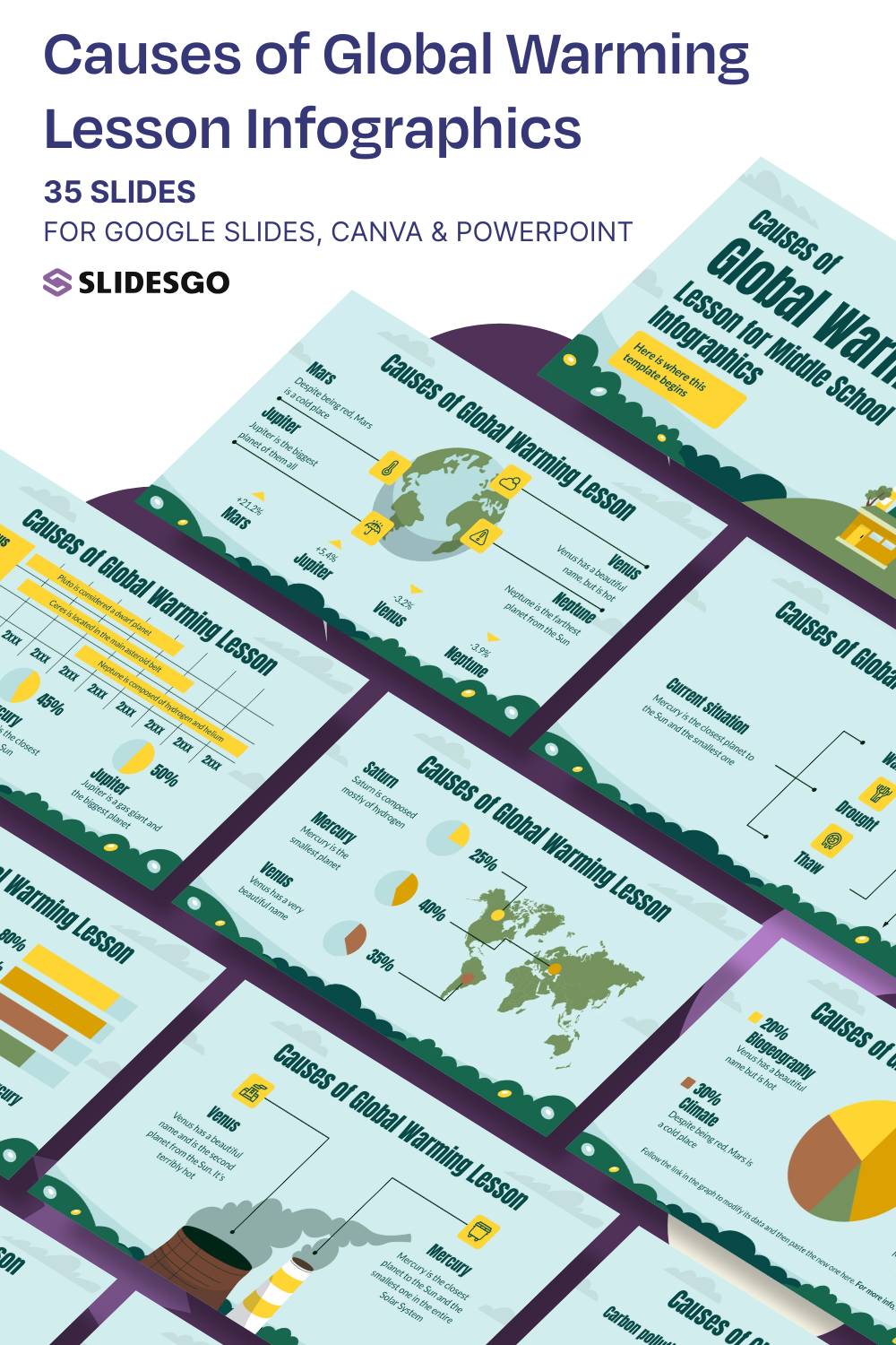 Causes of Global Warming Lesson for Middle School