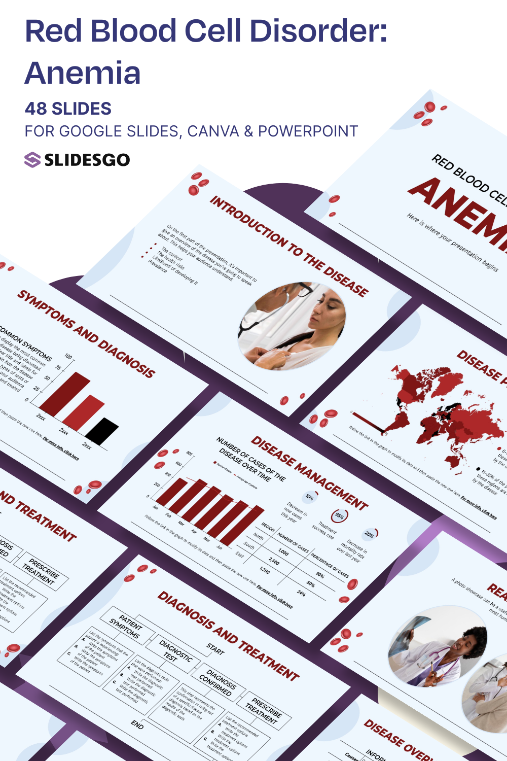 Red Blood Cell Disorder: Anemia Presentation