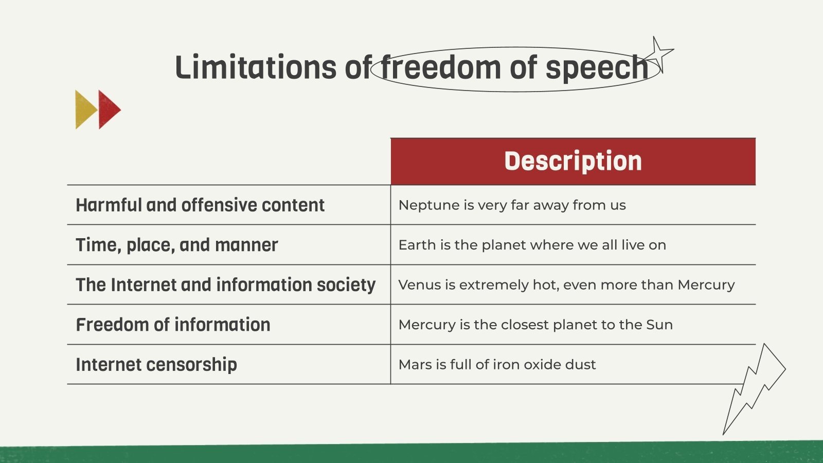 Freedom Of Speech Thesis Defense Presentation