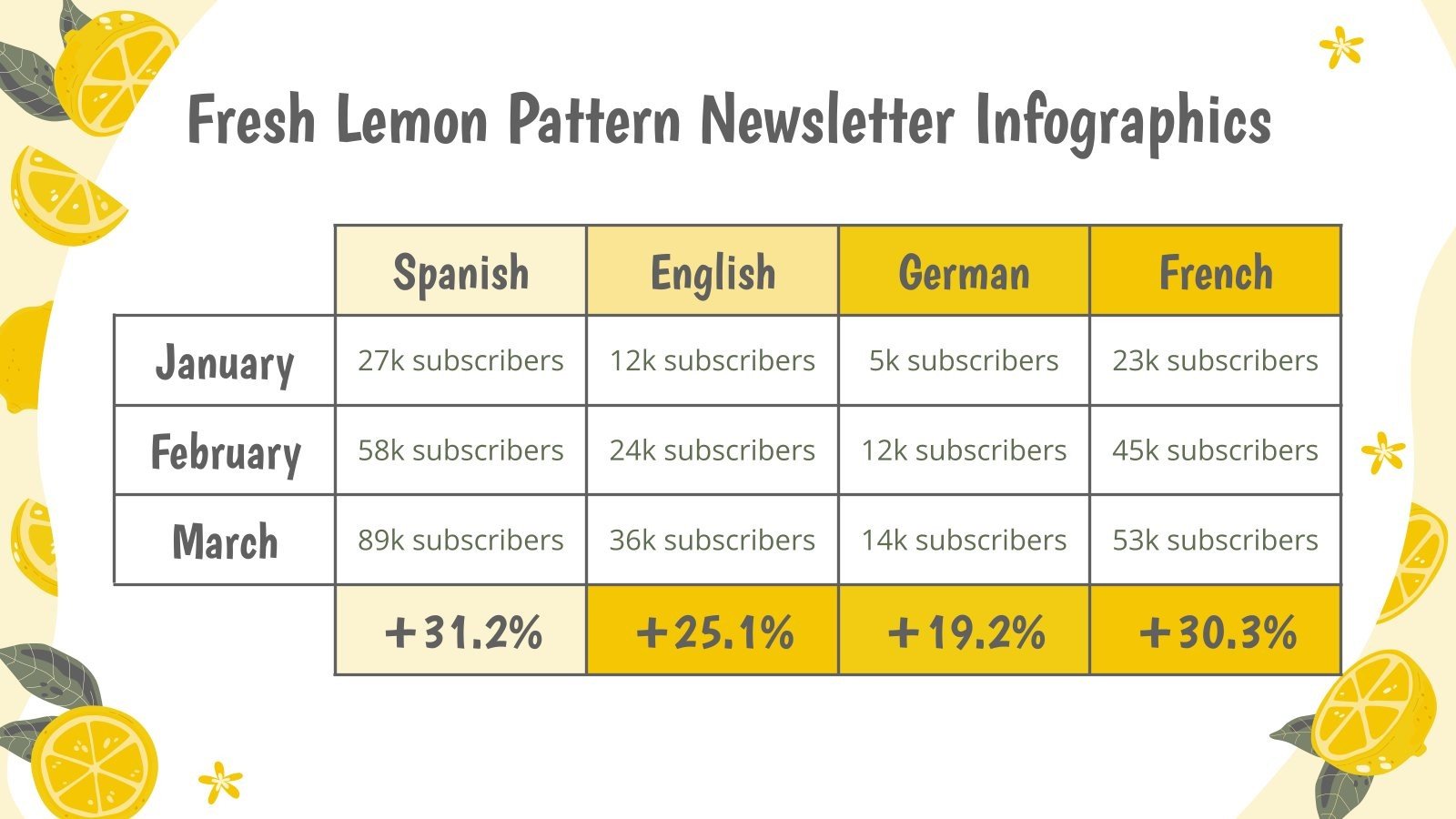 Fresh Lemon Pattern Newsletter Infographics Template