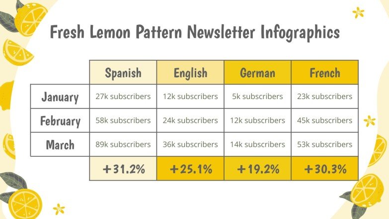 Fresh Lemon Pattern Newsletter Infographics Template