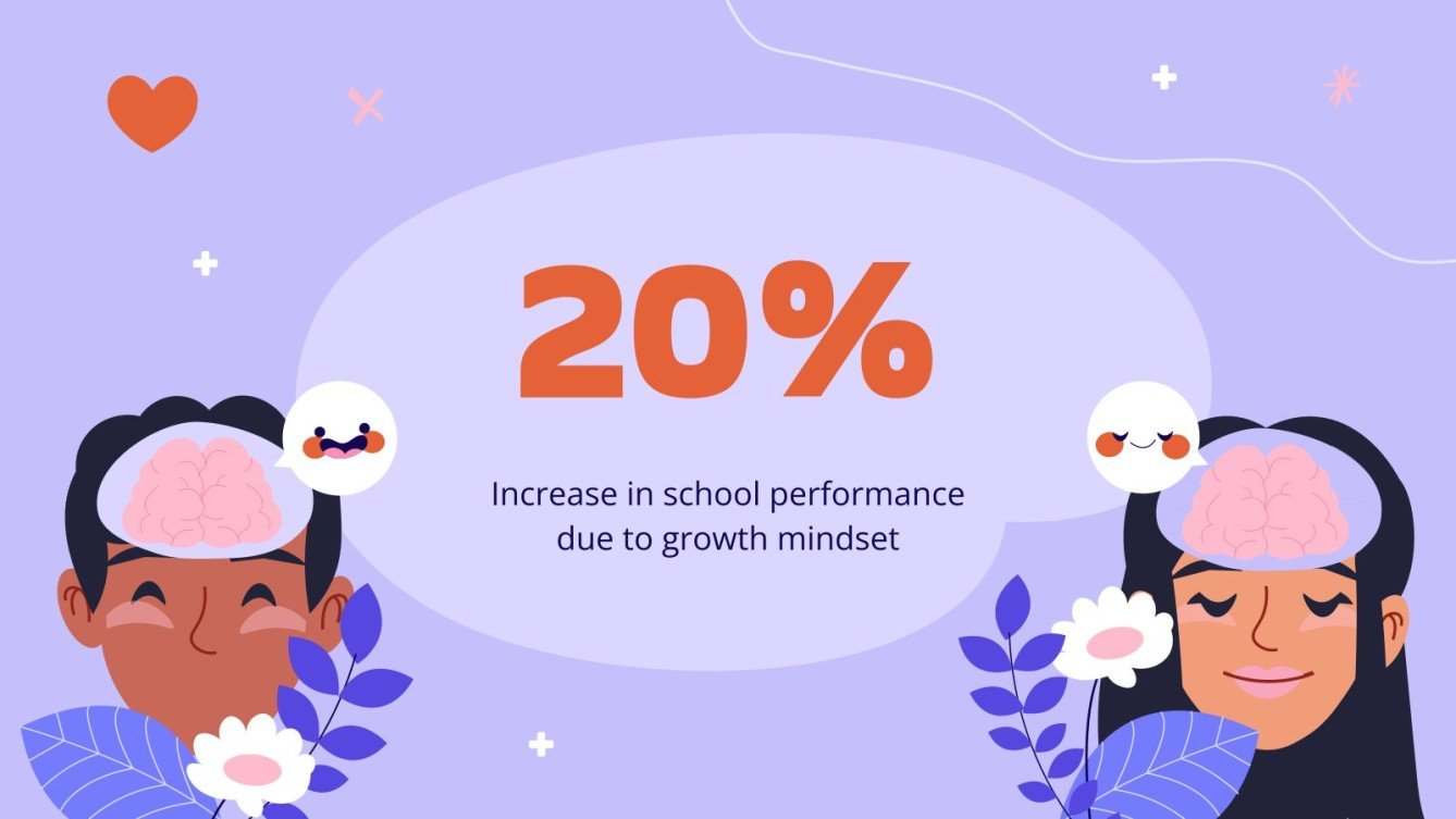 Worksheets to Support Growth Mindset Presentation