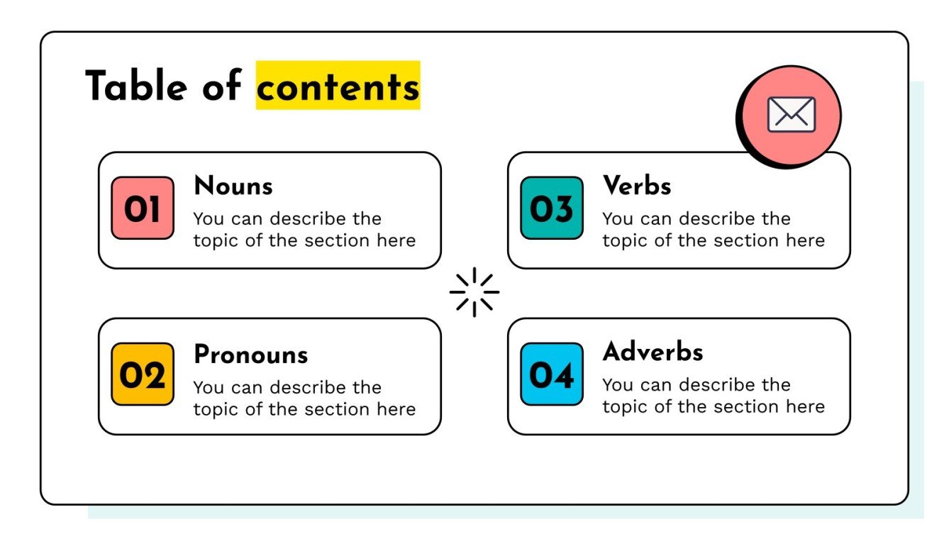 Grammar for Elementary: Parts of Speech Review Presentation