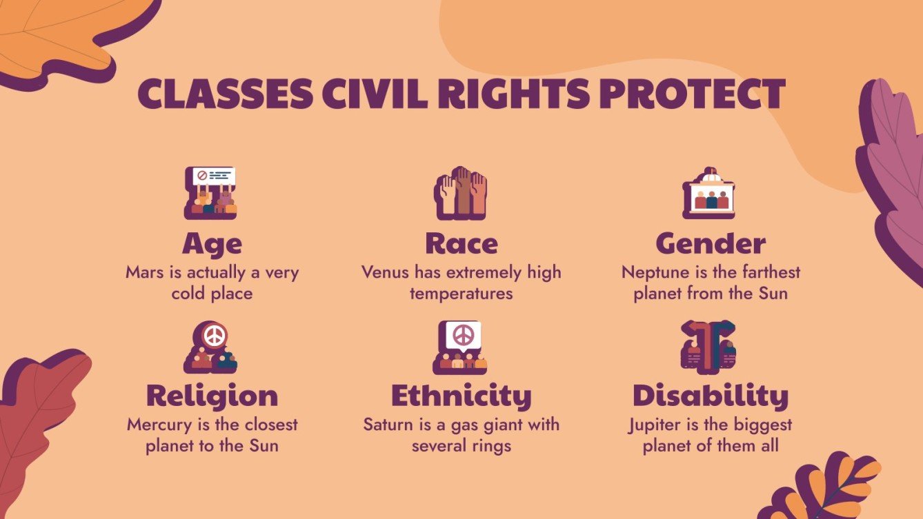 Social Studies: Civil Rights and Liberties Presentation