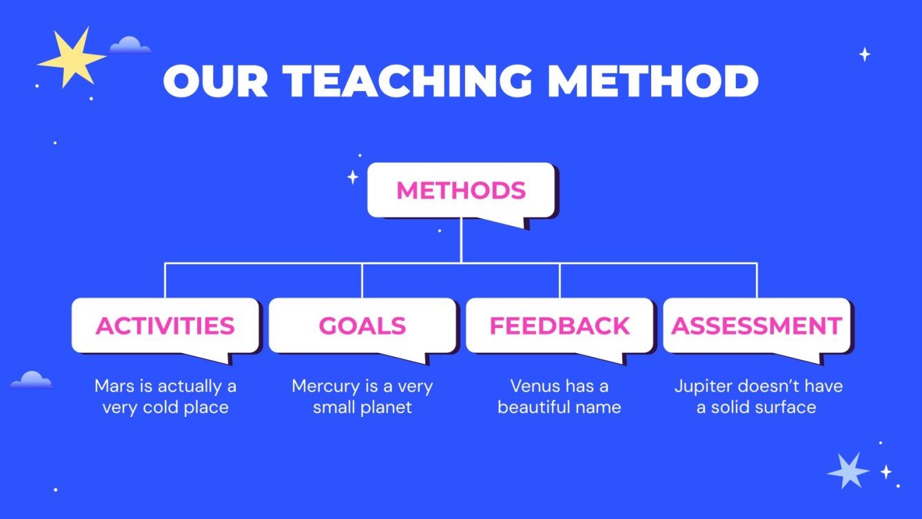 Project Based Learning School Presentation