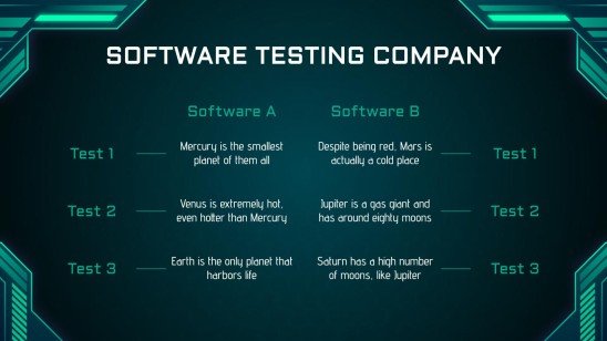 Software Testing Company Infographics | Google Slides & PPT