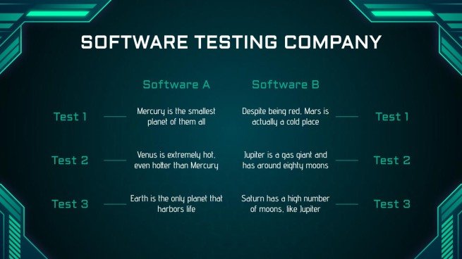 Software Testing Company Infographics | Google Slides & PPT