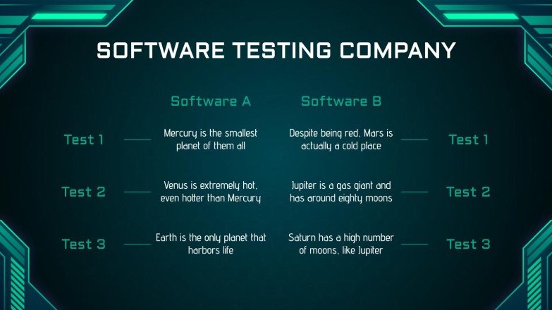 Software Testing Company Infographics | Google Slides & PPT
