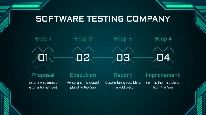 Software Testing Company Infographics | Google Slides & PPT