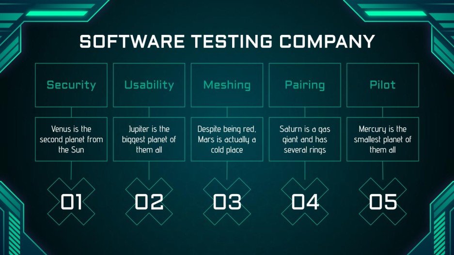 Software Testing Company Infographics | Google Slides & PPT