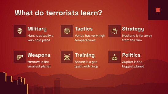 US History for Middle School: International Terrorism