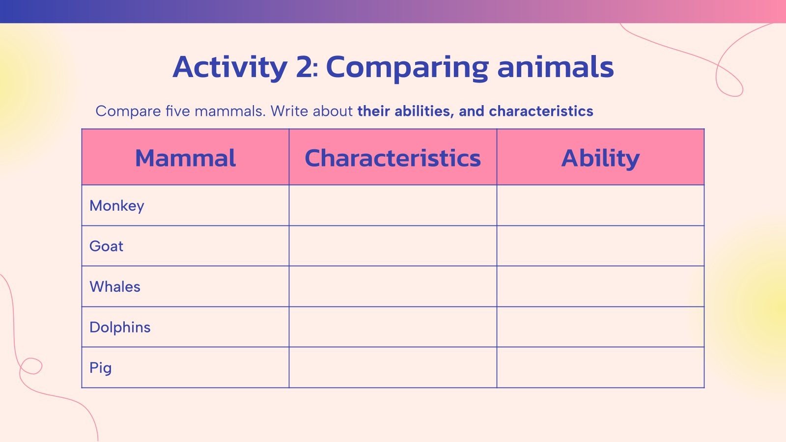 Biology Subject Activities for Elementary: Mammals