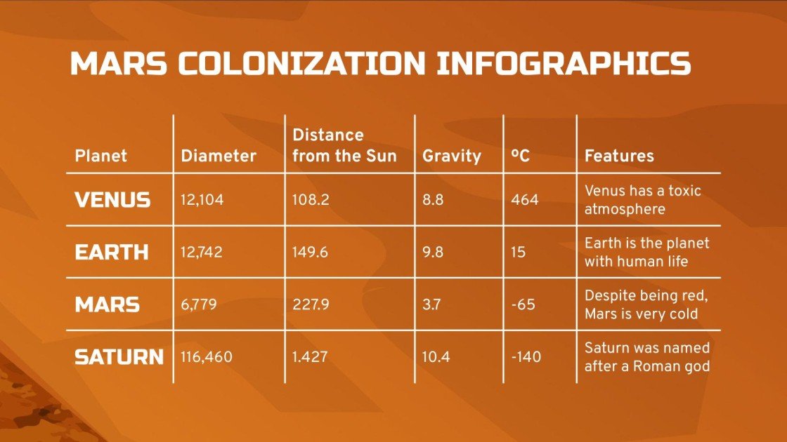 Mars Colonization Thesis Infographics Template