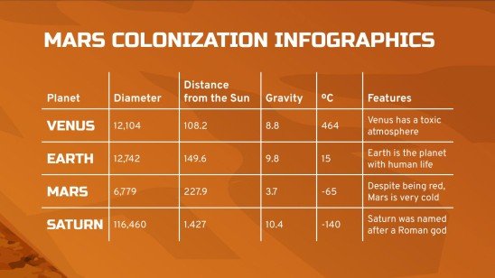 Mars Colonization Thesis Infographics Template