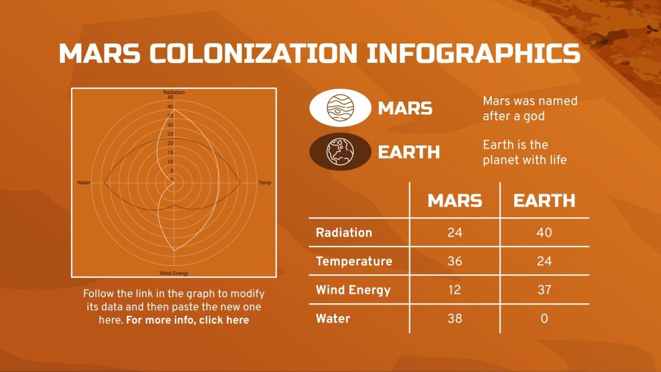Mars Colonization Thesis Infographics Template