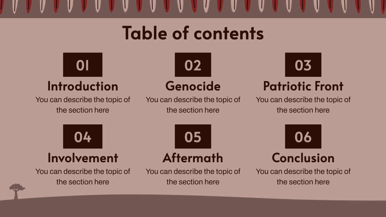 Rwanda Genocide History Lesson Presentation