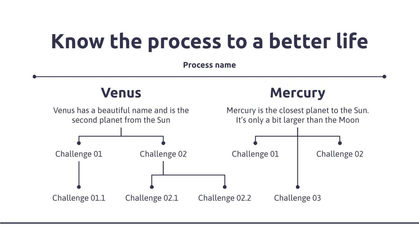 Life Without Technology Presentation