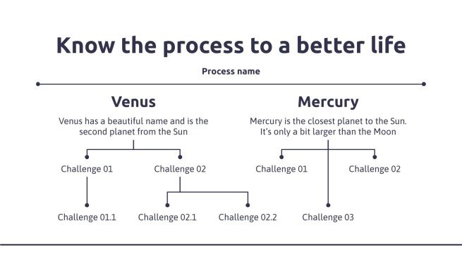 Life Without Technology Presentation