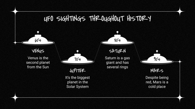 UFOs & Aliens Minitheme Presentation