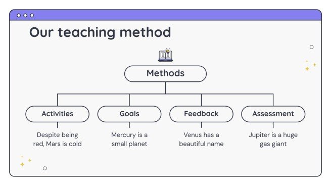 Virtual Learning School Center Presentation